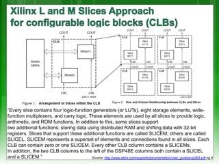 Lecture Rc Architecture Types Fpga Interns Lecturer Pptx
