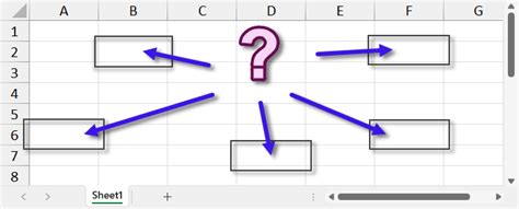 Quiz On The Excel Keywords Excel Exercise