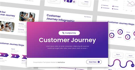 Презентация Keynote «Путь клиента Шаблоны презентаций Включая опыт и точки соприкосновения