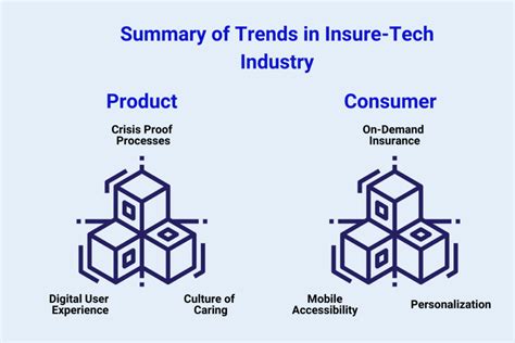 Unlocking The Potential Of Insurance In India With InsurTech