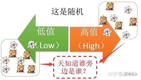 新版白话空间统计44空间聚类局部莫兰指数Anselin Local Moran s I简介与参数说明 知乎
