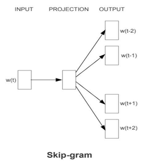 Topic Modeling With Lsa Plsa Lda And Word Embedding By Hsuan Yu Yeh