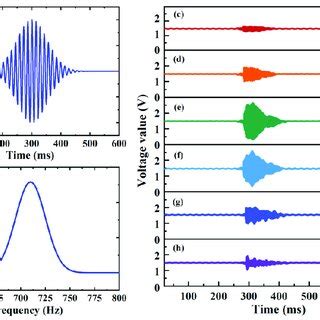 A Emitted Pulse Signal B Spectrogram Of The Emitted Pulse Signal Download Scientific