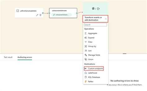 Add A Custom Endpoint Or Custom App Destination To An Eventstream
