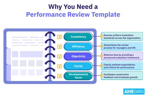 Performance Review Template Guide Free Download Free Employee