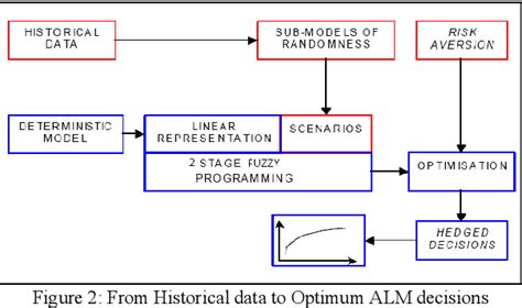 Figure 2 From Application Of Fuzzy Mathematical Model In Assets