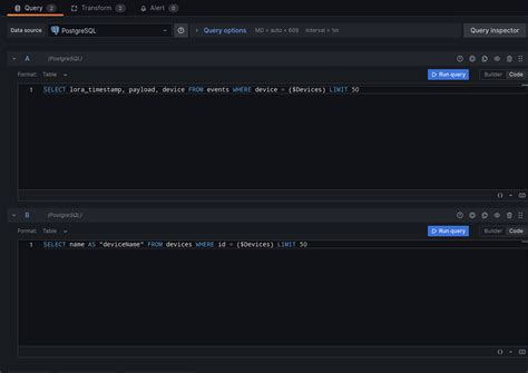 Dynamic Panel Name From Database Query Time Series Panel Grafana