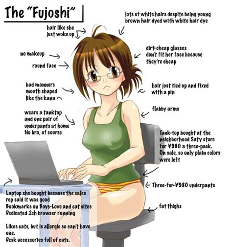 Rule 34 Artist Request Chart Comic Copyright Request Diagram Fujoshi