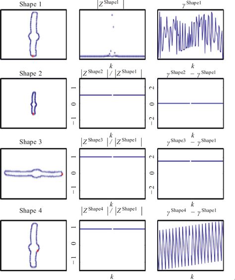 Figure 2 From Comparison Of Fourier And Normal Angle Descriptors For The Content Based Image