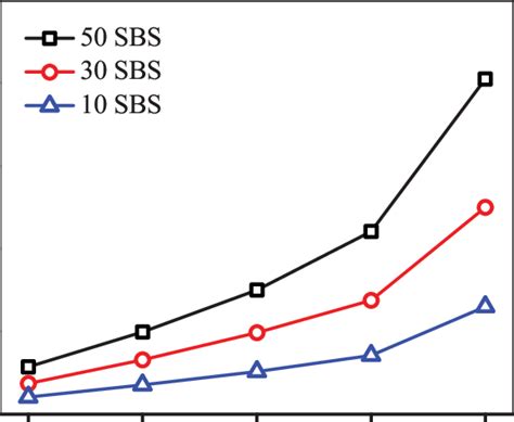 execution time with different node amount download scientific diagram