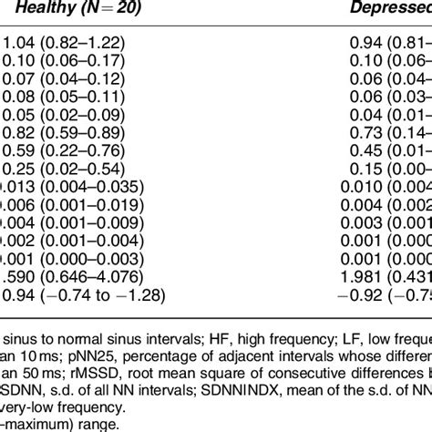 Heart Rate Variability Analysis Download Table