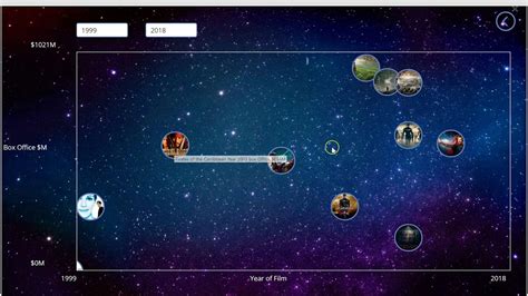 Powerapps For Data Visualisation Youtube