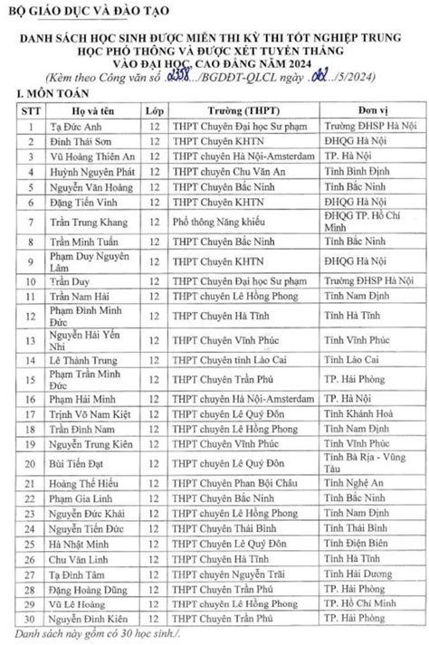 Danh sách học sinh được miễn thi tốt nghiệp THPT và được xét tuyển