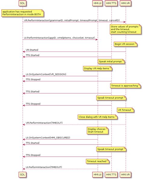 SmartDeviceLink HMI Documentation