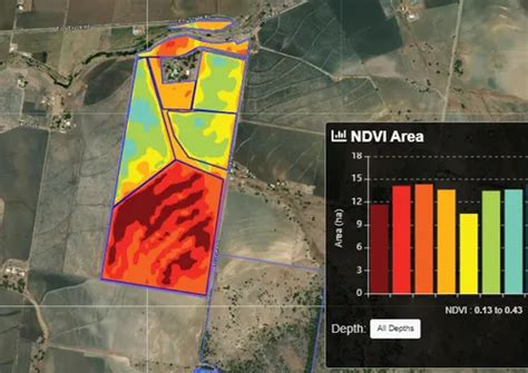 Precision Ag FarmLab