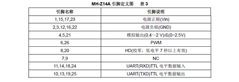 总结——调试stm32f103zet6及外围传感器mh Z14a二氧化碳传感器mh Z14a二氧化碳传感器电路图 Csdn博客