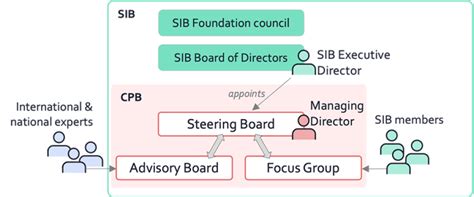 Centre For Pathogen Bioinformatics Sib Swiss Institute Of Bioinformatics