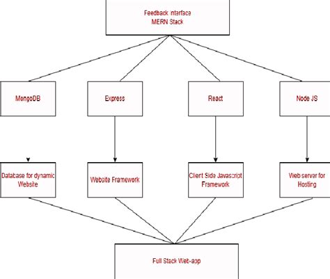 Figure From Bike Skid Detection And Smart Alert System With Route Condition Assistance
