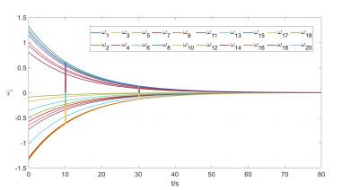 Bipartite Consensus For Multi Agent Networks Of Fractional Diffusion PDEs Via Aperiodically