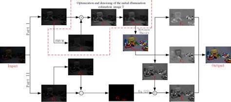 Optimization Algorithm For Low‐light Image Enhancement Based On Retinex