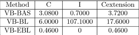 Table 2 From Estimation Of Quantitative Trait Locus Effects With
