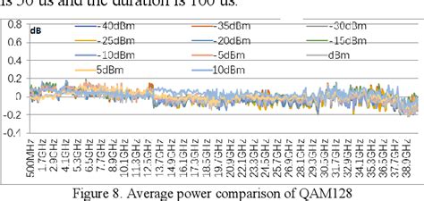Figure 8 From Design Of USB Average Power Sensor Based On Multi Path Diode Detection Semantic