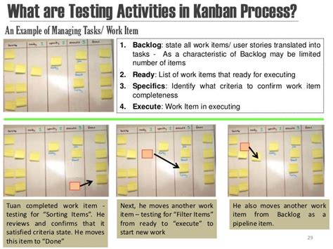 Introduction To Agile Software Testing Software Testing Agile Kanban