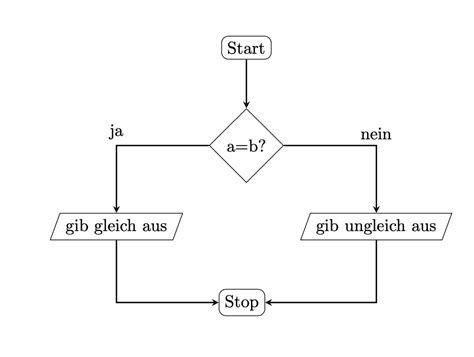 Positioning Of Nodes And Text In Tikz TeX LaTeX Stack Exchange