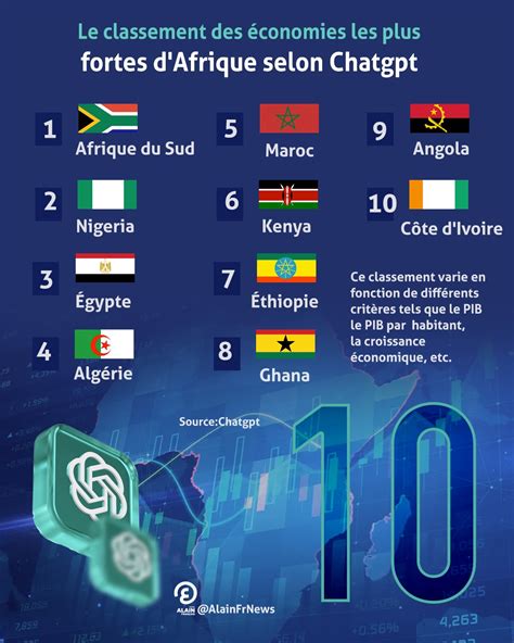 Infographie Le Classement Des économies Les Plus Fortes Dafrique Selon