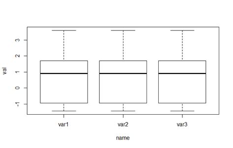 R Boxplots Based On Truefalse Variable Columns Stack Overflow