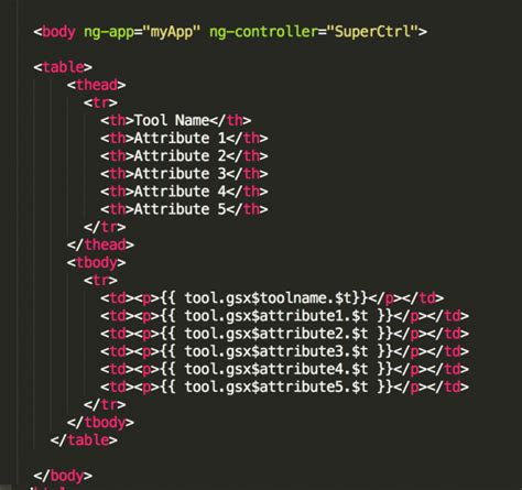 Prototyping With AngularJS Google Sheets