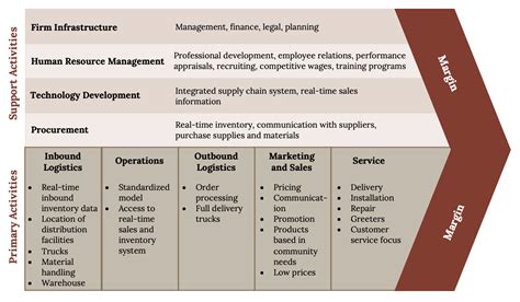 12 Components Of Global Value Chain Global Value Chain