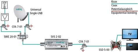 Inline Amplifier 47…2400 Mhz 16…20 Db Line Amplifiers Hypex Ltd