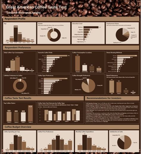 Dataanalytics Dataanalysis Dataanalyst Data Dataanalystjobs Powerbi Powerbideveloper