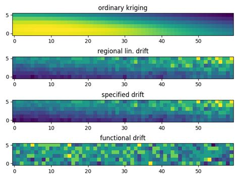 Three Dimensional Kriging Example Pykrige Documentation