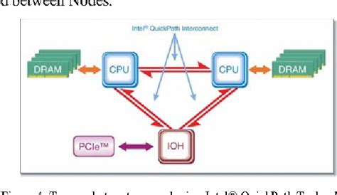 Intel Quickpath Interconnect Semantic Scholar