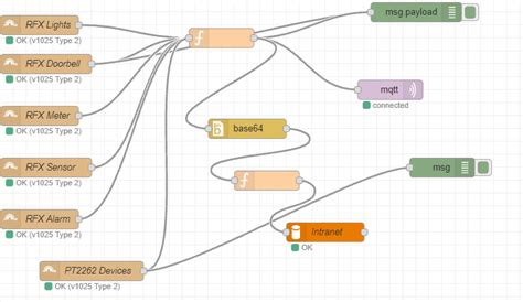 One Trigger Multiple Actions With Their Own Condition Configuration