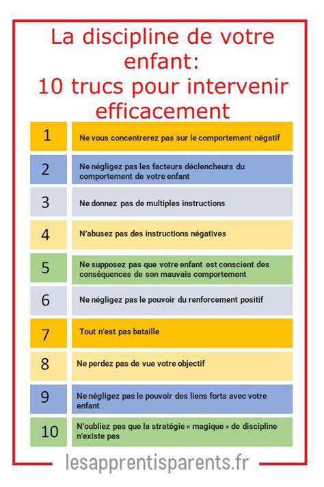 Dix Commandements Pour Les Enfants