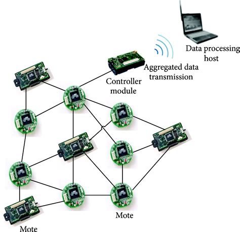 New Trends In Secure Routing Protocols For Wireless Sensor Networks Aly Mohamed El Semary