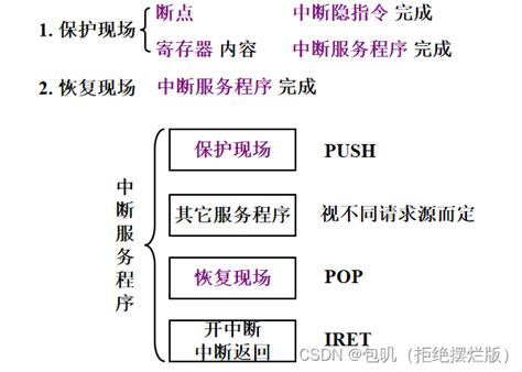 计算机组成原理 第八章：cpu结构和功能 中断屏蔽技术 指令周期 csdn博客