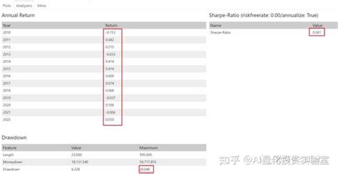 Backtraderplotting扩展包：用bokeh来可视化bt框架的量化结果 知乎