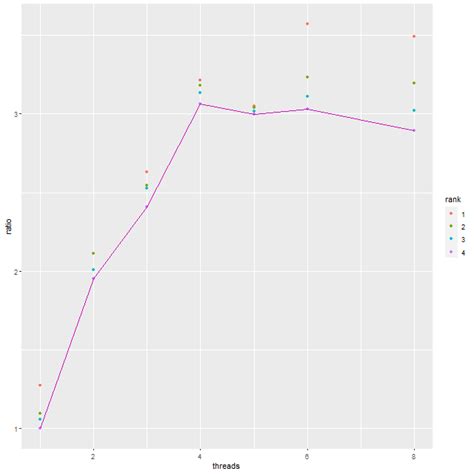 multithreading comes to stan extragalactic