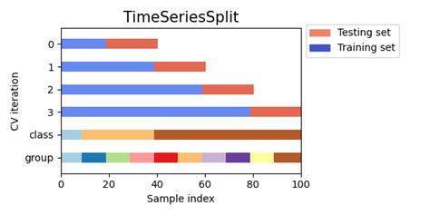 3 1 cross validation evaluating estimator performance — scikit learn