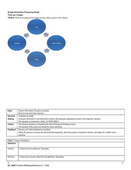 IGCSE PE Skill By LOKI Smith TPT