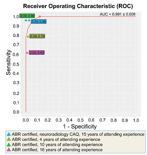 Figure 2 1 From Expert Level Detection Of Acute Intracranial Hemorrhage On Head Computed