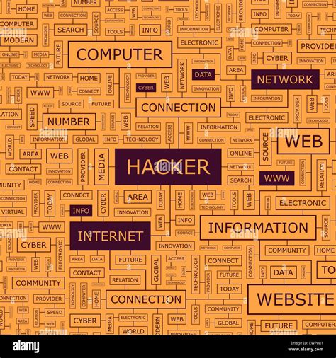 Hacker Word Cloud Concept Illustration Wordcloud Collage Stock Vector Image And Art Alamy