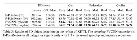 【nips 2019】pvcnn：用于高效3d深度学习的点 体素 cnn csdn博客