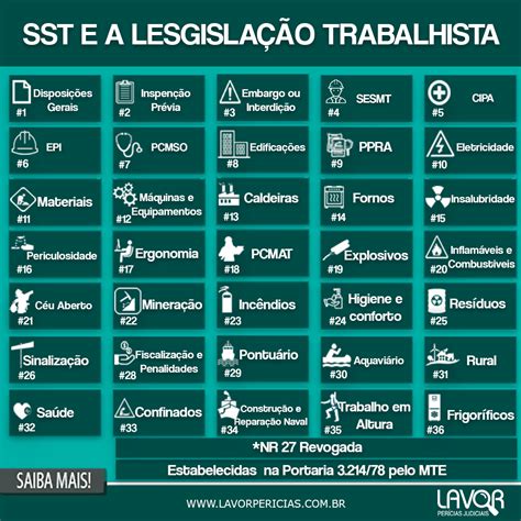 Infográfico Com Todas As Normas Regulamentadoras Nrs Estabelecidas