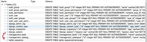 Building Self Documenting Rest Apis With Django
