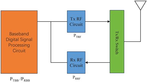Energy Consumption Analysis For Continuous Phase Modulation In Smart Grid Internet Of Things Of